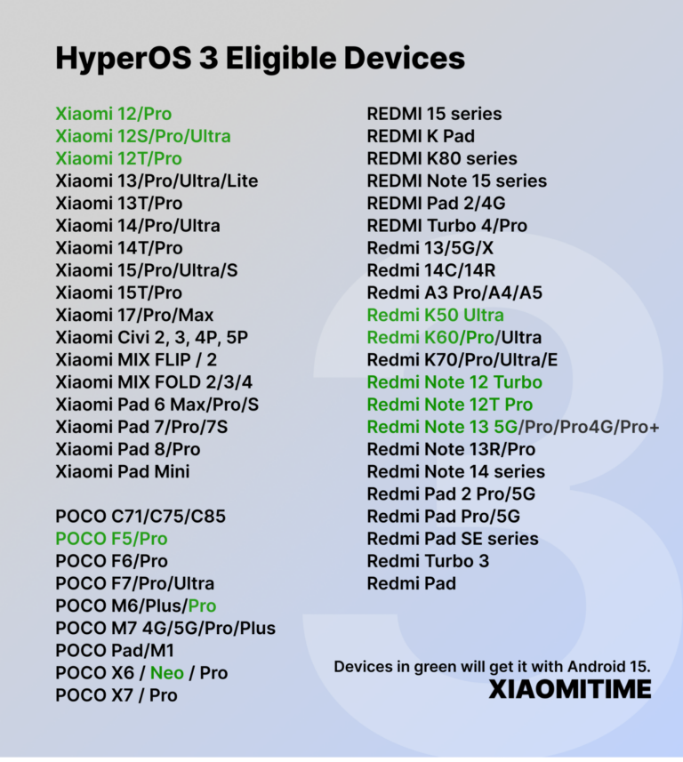 Xiaomi HyperOS 3: Which devices will receive the update? - XimiTime